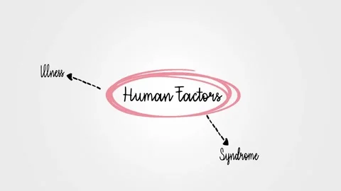 Mind Map Infographic Stock Footage ~ Royalty Free Stock Videos | Pond5