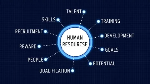 Human Resource Concept Diagram Chart Wor... | Stock Video | Pond5
