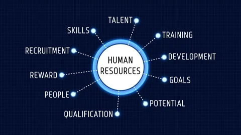 Human Resource Concept Diagram Chart Wor... | Stock Video | Pond5