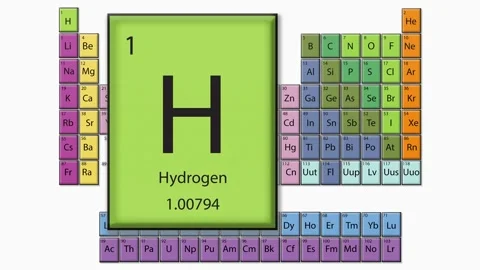Hydrogen Periodic Table Square