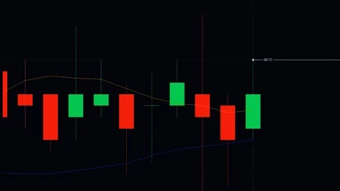 illustration of a candle chart chart to ... | Stock Video | Pond5