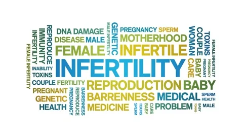 infertility animated word cloud,animatio... | Stock Video | Pond5