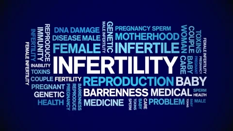 infertility animated word cloud,animatio... | Stock Video | Pond5