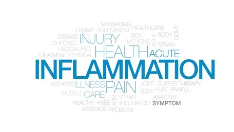 Inflammation Word Stock Videos – Royalty-Free HD & 4K Videos | Pond5