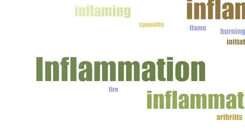 Inflammation Wordcloud Animated Isolated... | Stock Video | Pond5