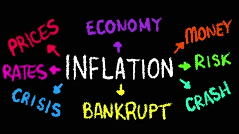 INFLATION Words Cloud Concept Chalkboard... | Stock Video | Pond5