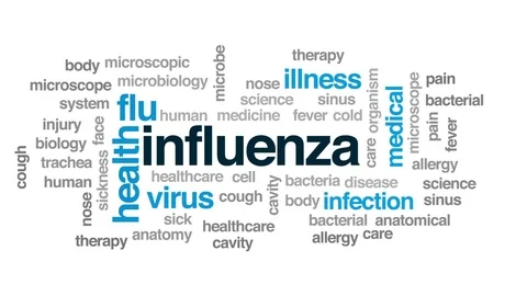 Influenza animated word cloud, text desi... | Stock Video | Pond5