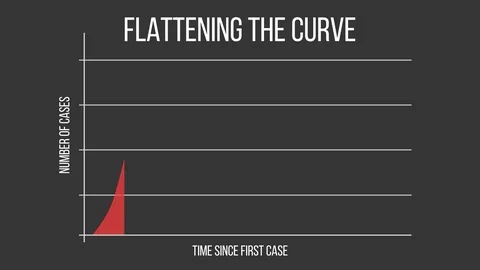 Infographic animation of flattening the ... | Stock Video | Pond5