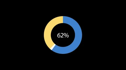 infographic pie chart High definition an... | Stock Video | Pond5