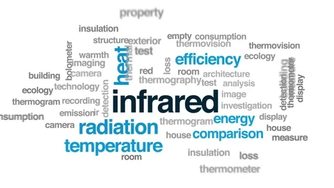 Infrared animated word cloud, text desig... | Stock Video | Pond5
