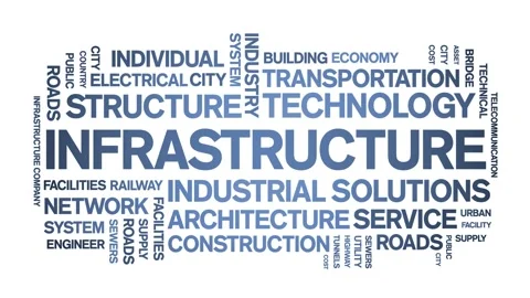 infrastructure animated word cloud,anima... | Stock Video | Pond5