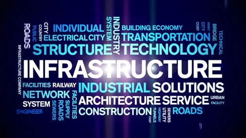 infrastructure animated word cloud,anima... | Stock Video | Pond5
