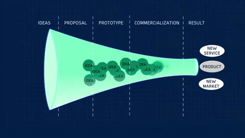 The Innovation Funnel Model or Diagram f... | Stock Video | Pond5