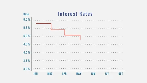 Interest Down Stock Videos – Royalty-Free HD & 4K Videos | Pond5