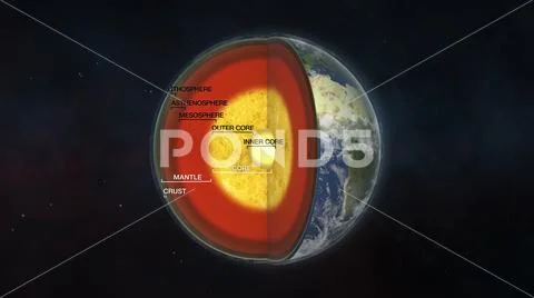 Internal structure of the earth, labeled in English, 3D illustration ...