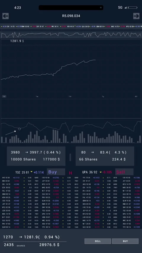 Trading Platform Stock Footage ~ Royalty Free Stock Videos | Pond5