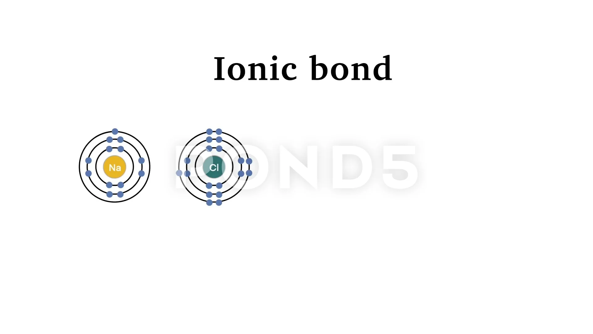 Ionic Bonding Animation