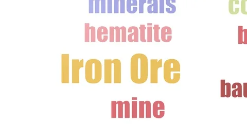 Iron Ore Word Cloud Animated Isolated On... | Stock Video | Pond5