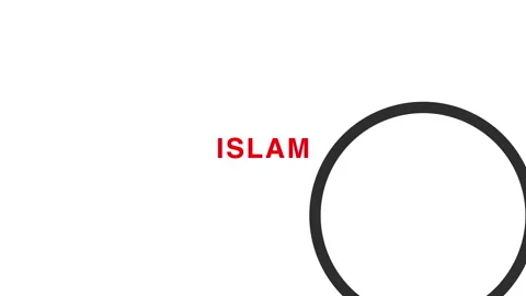 Islam Text Magnifying Glass Animation 4K | Stock Video | Pond5