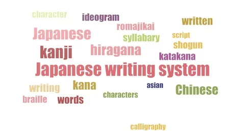 Japanese Writing System Word Cloud Anima... | Stock Video | Pond5