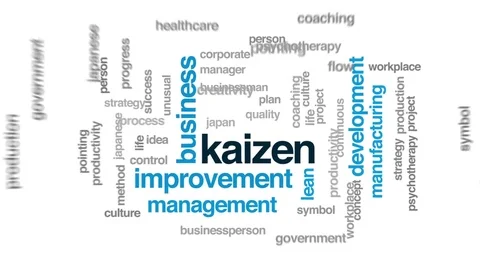 Kaizen animated word cloud, text design ... | Stock Video | Pond5