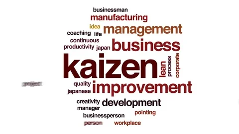 Kaizen animated word cloud, text design ... | Stock Video | Pond5