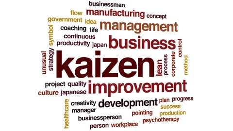 Kaizen animated word cloud, text design ... | Stock Video | Pond5