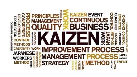 Kaizen animated word cloud,animation tex... | Stock Video | Pond5