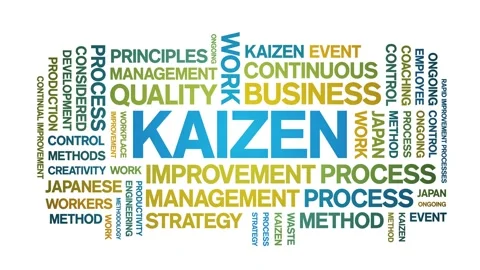 Kaizen animated word cloud,animation tex... | Stock Video | Pond5