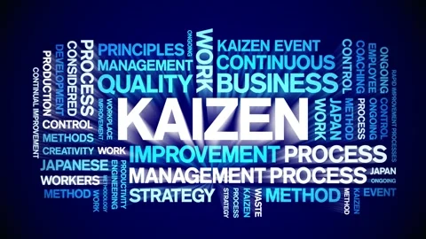 Kaizen animated word cloud,animation tex... | Stock Video | Pond5