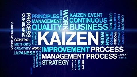 Kaizen animated word cloud,animation tex... | Stock Video | Pond5
