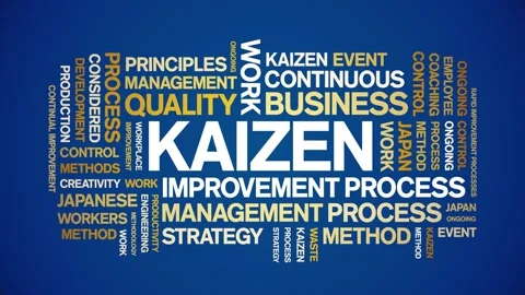 Kaizen animated word cloud,animation tex... | Stock Video | Pond5