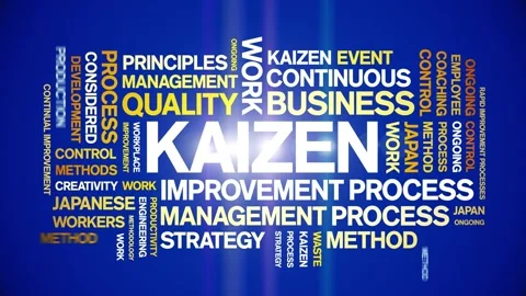 Kaizen animated word cloud,animation tex... | Stock Video | Pond5