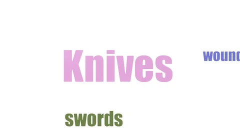 Knives Word Cloud Animated Isolated On W... | Stock Video | Pond5