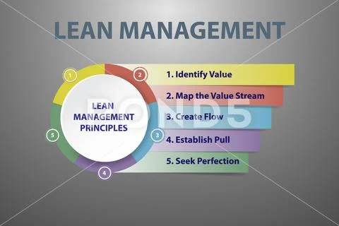 Lean management principles vector concept: Royalty Free #91708318