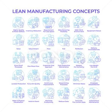 Lean manufacturing blue gradient concept icons: Graphic #286800009