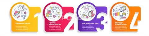 Lean manufacturing disadvantages circle infographic template ...