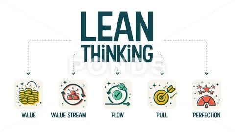 Lean Thinking diagram flowchart banner: Graphic #201503541