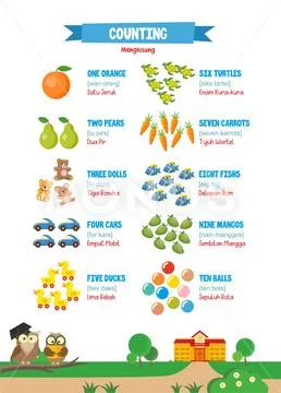 Learning to count for kids. activity sheet ~ Clip Art #259259651