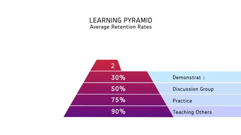 Pyramid Model Stock Footage ~ Royalty Free Stock Videos | Pond5