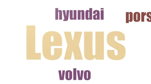 Lexus Tag Cloud Animated On White Backgr... | Stock Video | Pond5