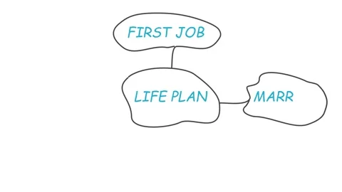 Drawing Of Life Stock Videos – Royalty-Free HD & 4K Videos