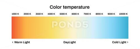 Light color temperature scale. Led diagram with warm and daylight ...
