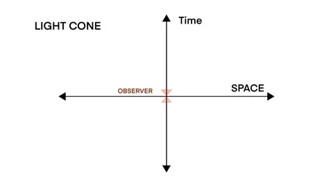 light cone physical theory, General theo... | Stock Video | Pond5