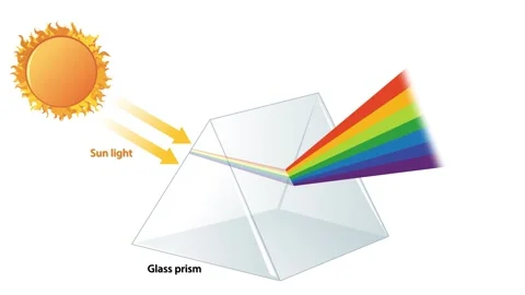 Light Dispersion Through Glass Prism | Stock Video | Pond5