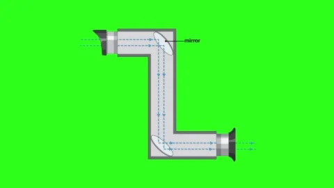 Light Path Animation Inside a Periscope ... | Stock Video | Pond5