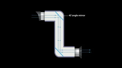 Light Path Animation in Periscope Optica... | Stock Video | Pond5