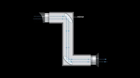 Light Path Animation in Periscope Optica... | Stock Video | Pond5