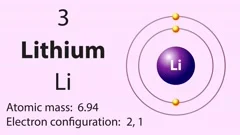 Lithium Electron Configuration