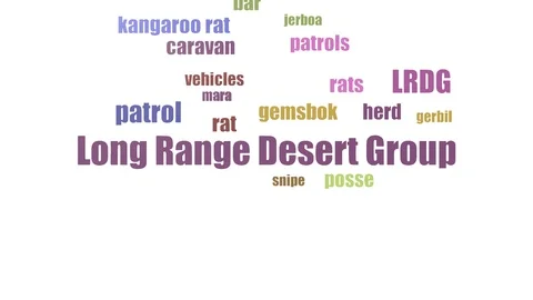 Long Range Desert Group Word Cloud Anima... | Stock Video | Pond5